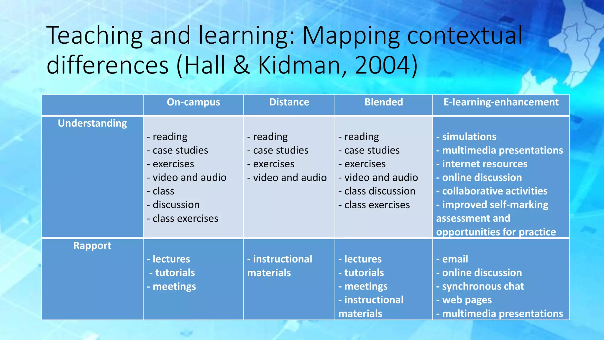 Understanding your role | PPT