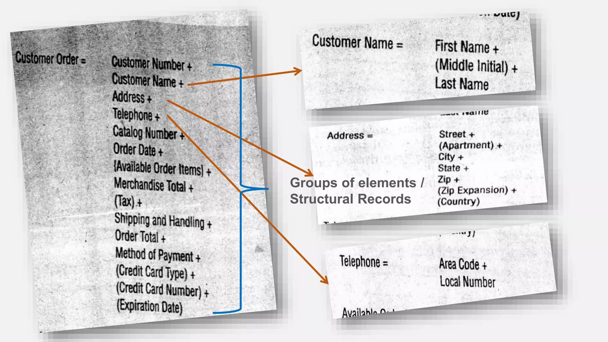 Systems Analyst and Design - Data Dictionary | PPTX