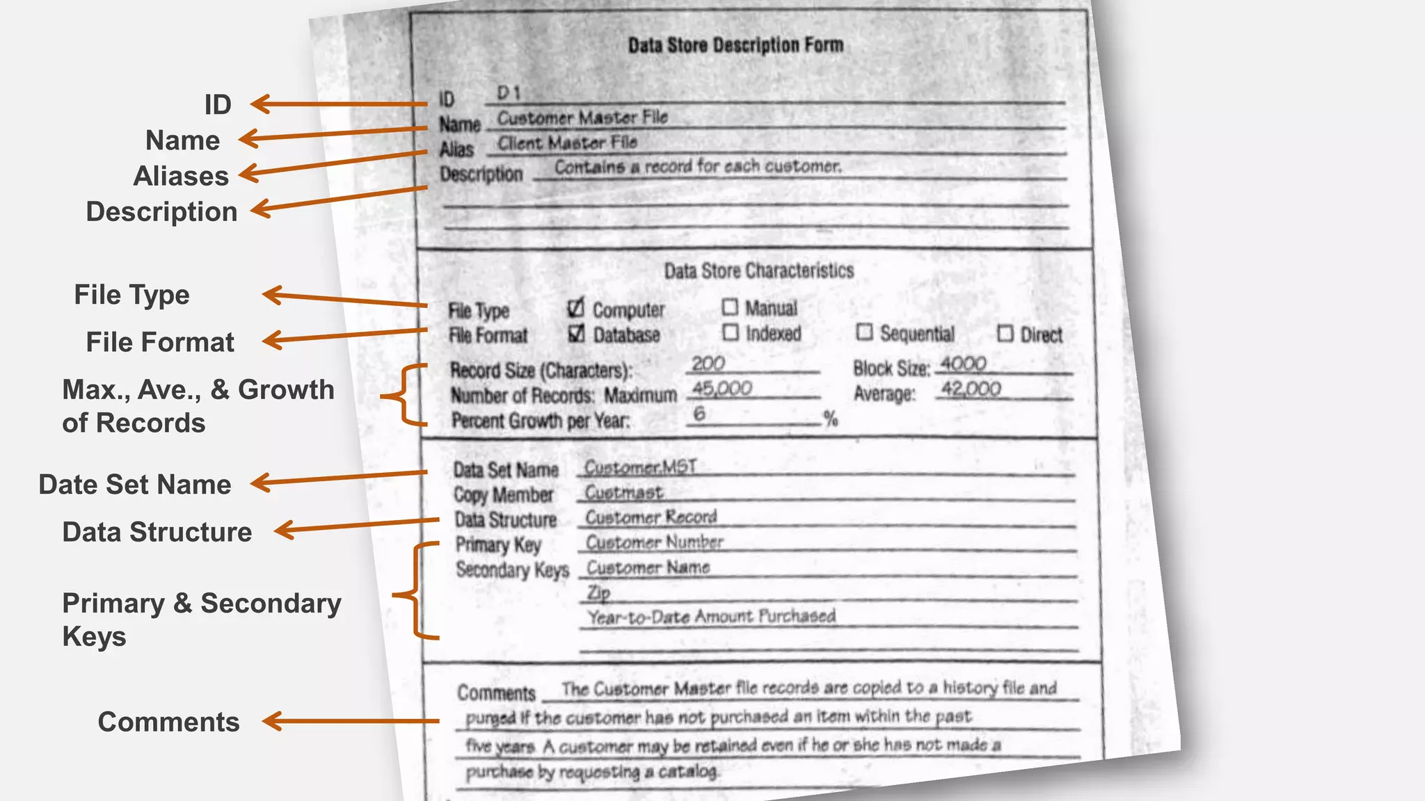 Systems Analyst and Design - Data Dictionary | PPTX