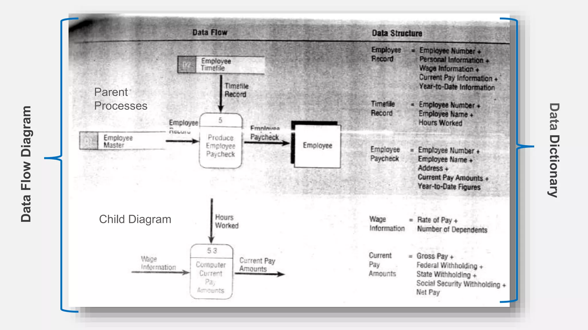 Systems Analyst and Design - Data Dictionary | PPTX
