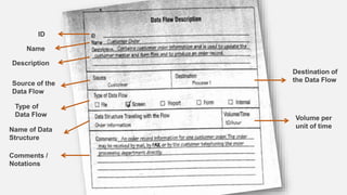 Systems Analyst and Design - Data Dictionary | PPTX