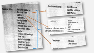 Systems Analyst and Design - Data Dictionary | PPTX