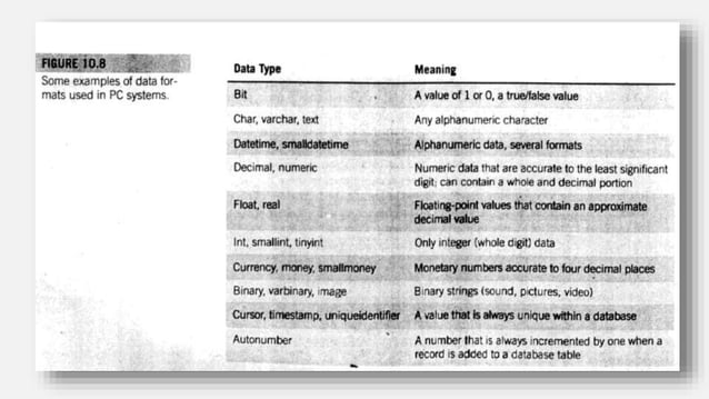 Systems Analyst and Design - Data Dictionary | PPTX | Databases ...