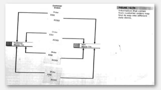 Systems Analyst and Design - Data Dictionary | PPTX