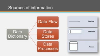 Systems Analyst and Design - Data Dictionary | PPTX