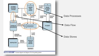 Systems Analyst and Design - Data Dictionary | PPTX