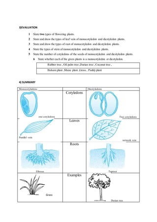 3.3 Science form 2 | DOCX