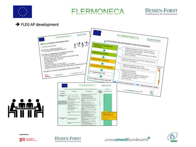 3. The FLEG component of FLERMONECA | PPTX