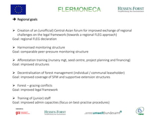3. The FLEG component of FLERMONECA | PPTX