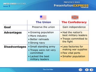 US History Ch. 3 Section 3 Notes | PPT
