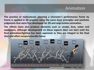 3D animation film making | PPTX