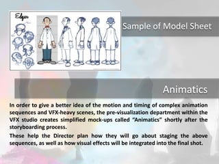 3D animation film making | PPTX