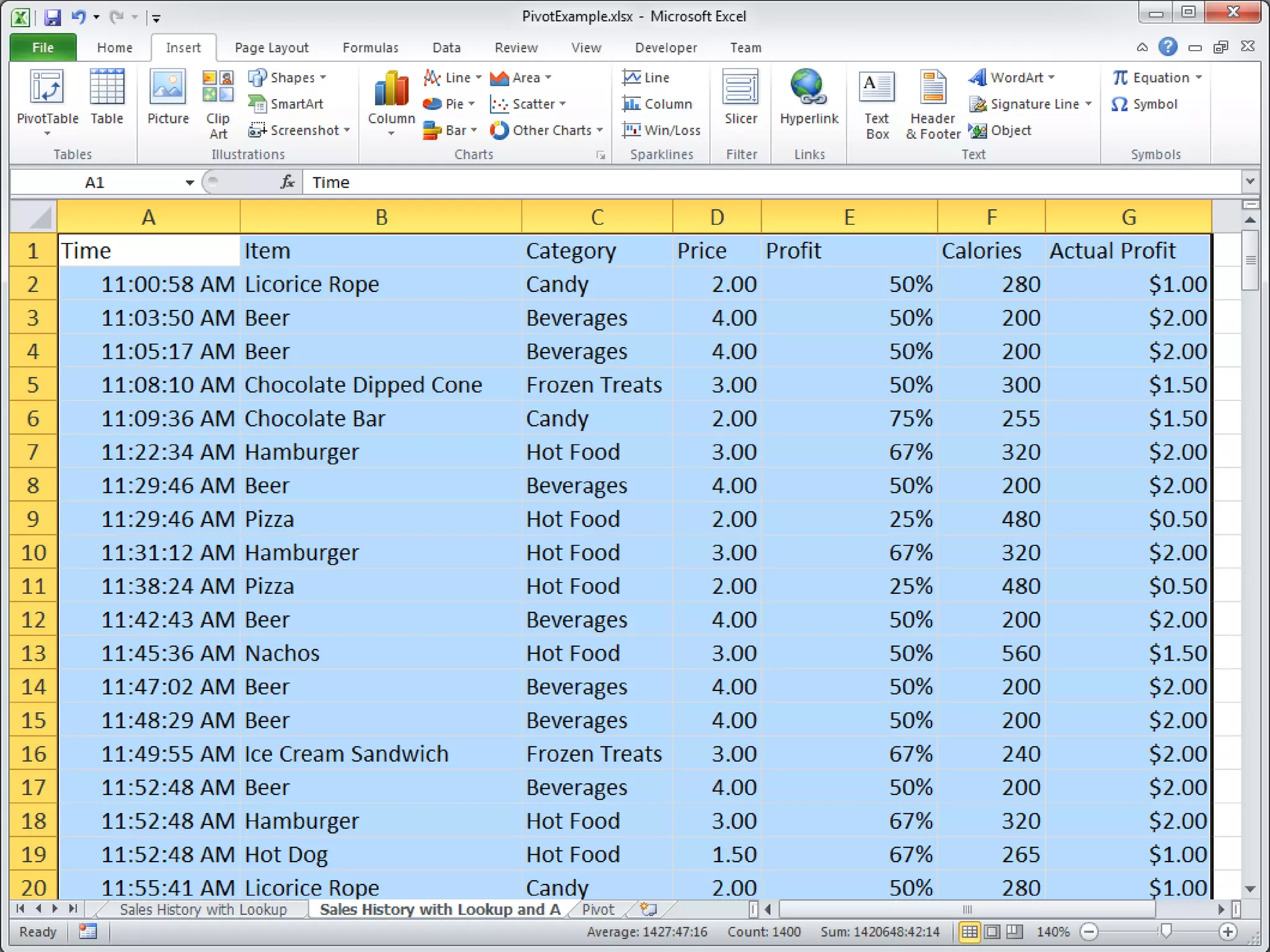 3. Pivot tables | PPTX