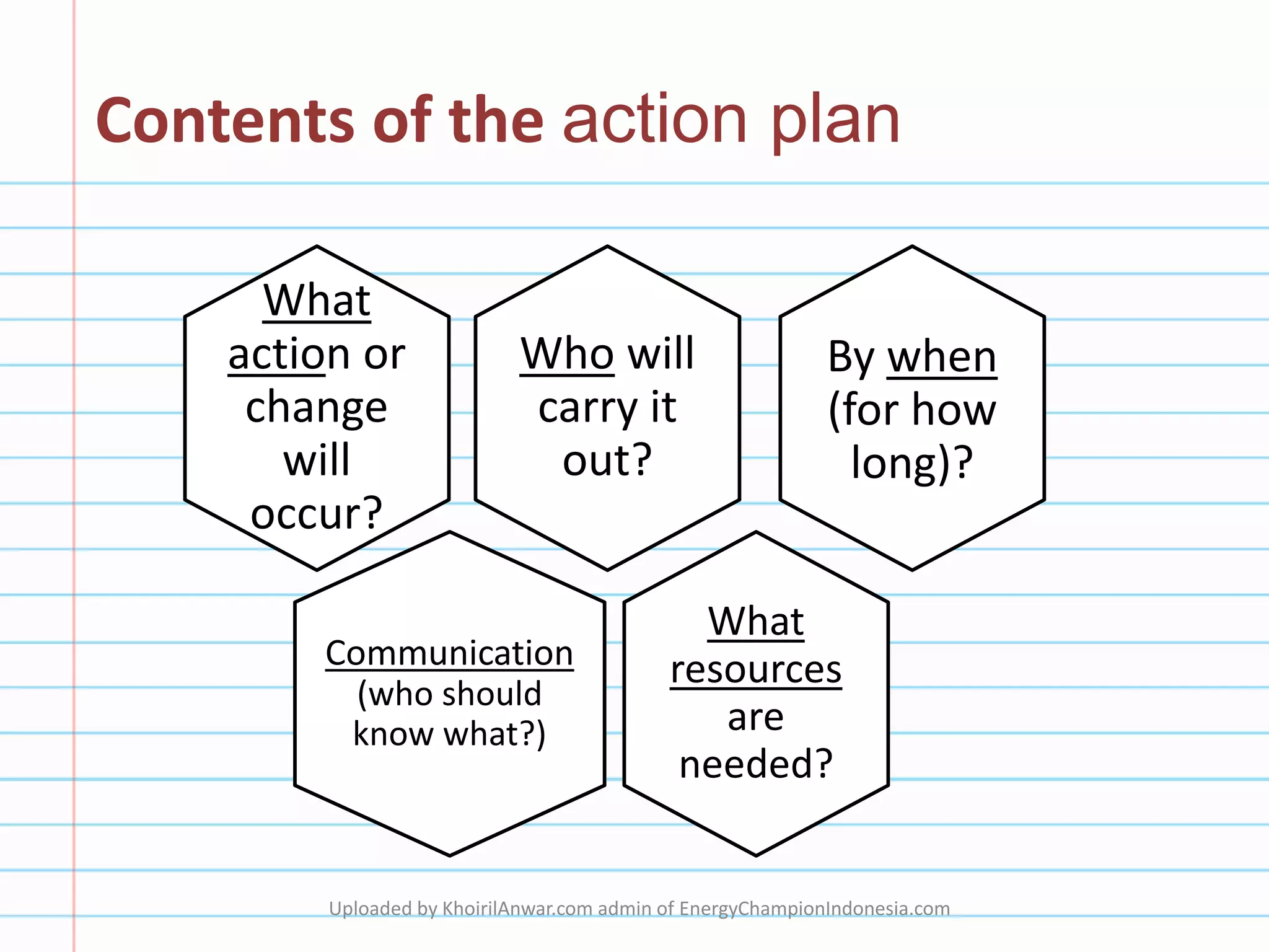 3. action plan development | PPTX