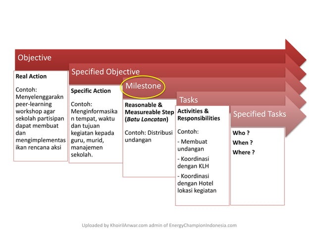 3. action plan development | PPT