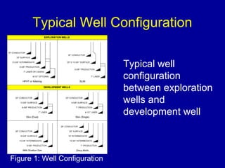 Well Planning | PPT