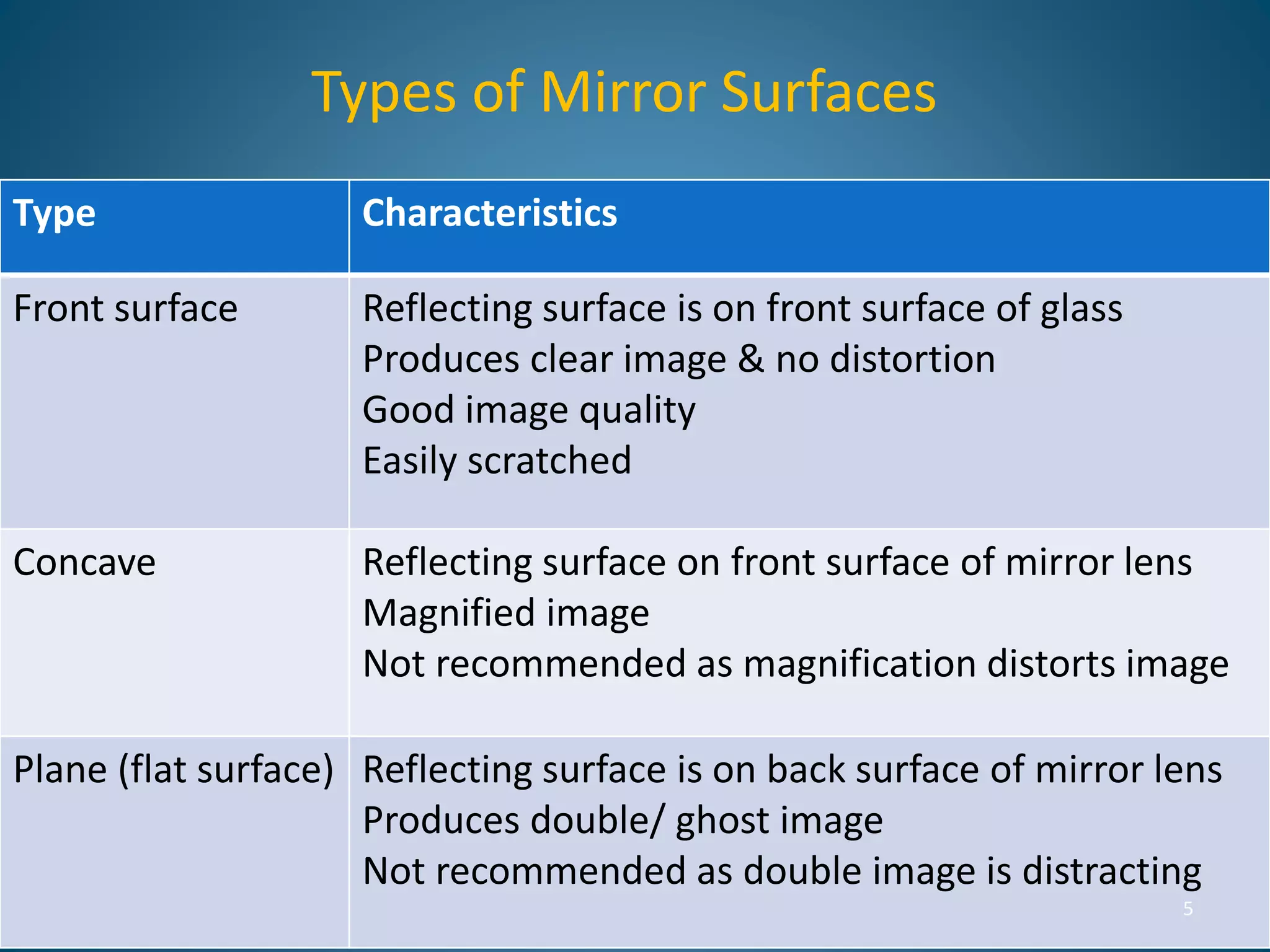 Periodontics - Mirror and Finger rests | PPTX