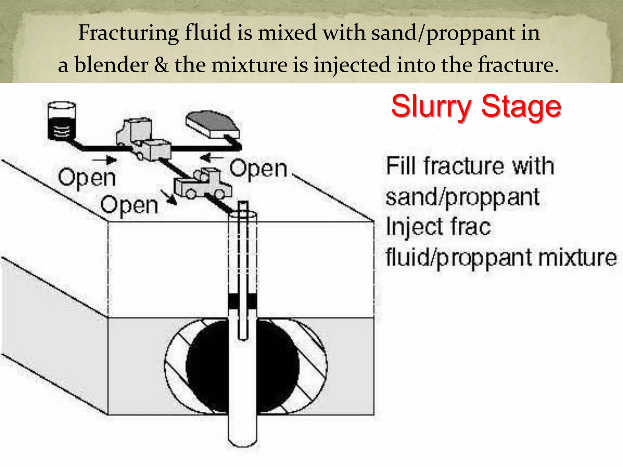 Basic Hydraulic Fracturing | PPTX