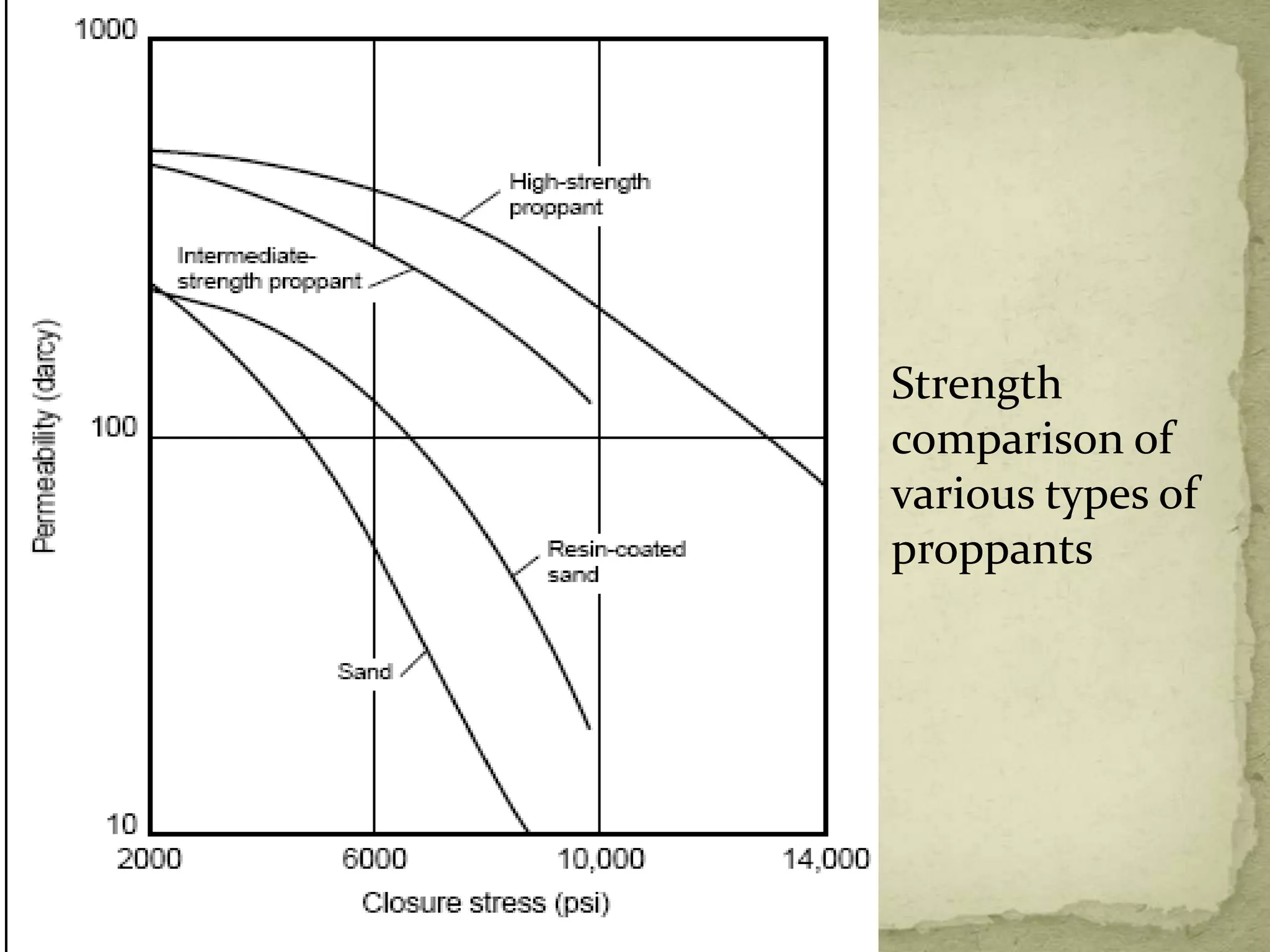 Basic Hydraulic Fracturing | PPTX