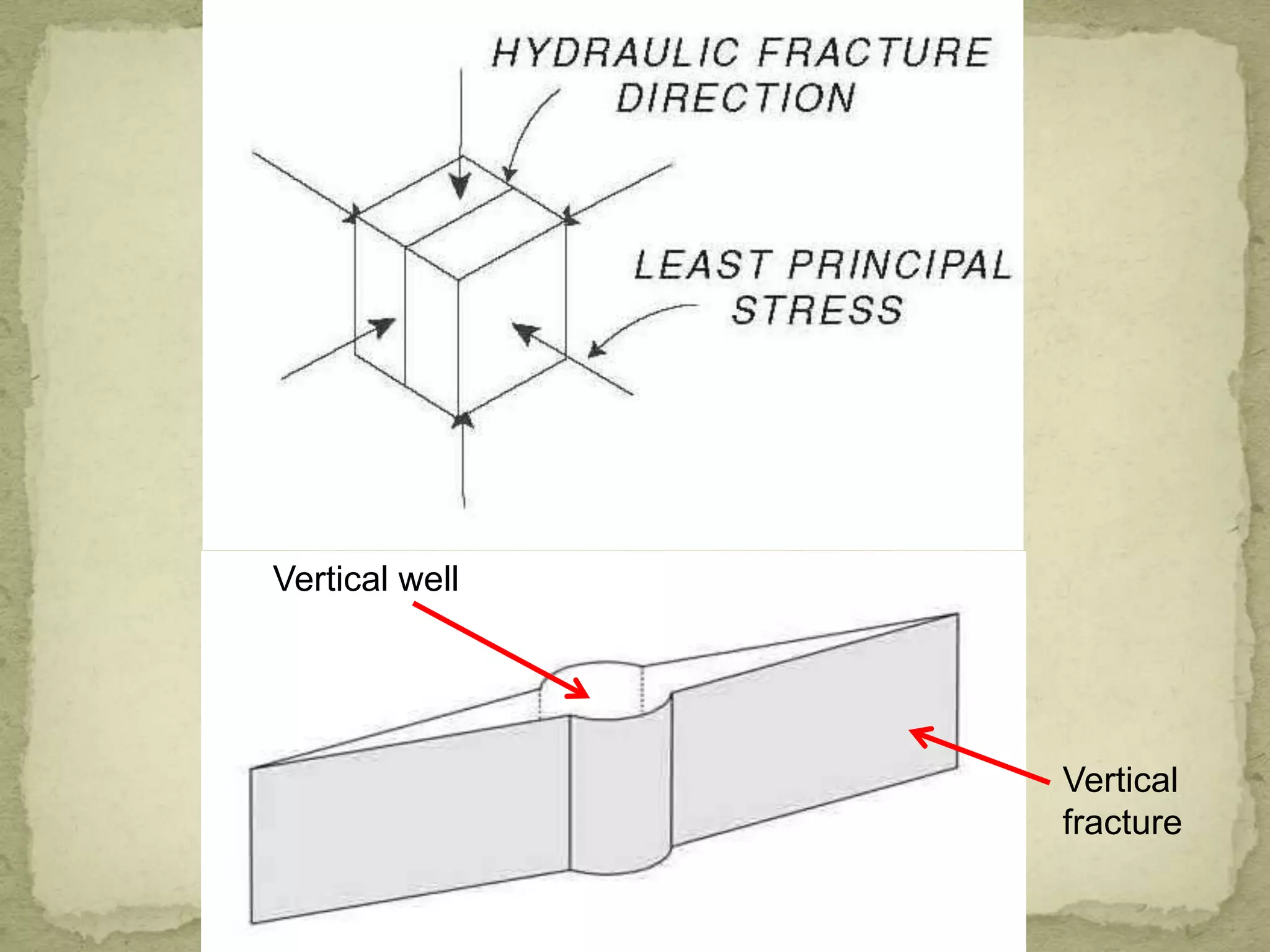Basic Hydraulic Fracturing | PPTX