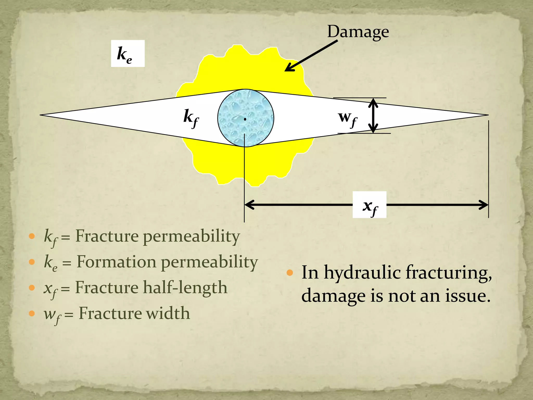 Basic Hydraulic Fracturing | PPTX