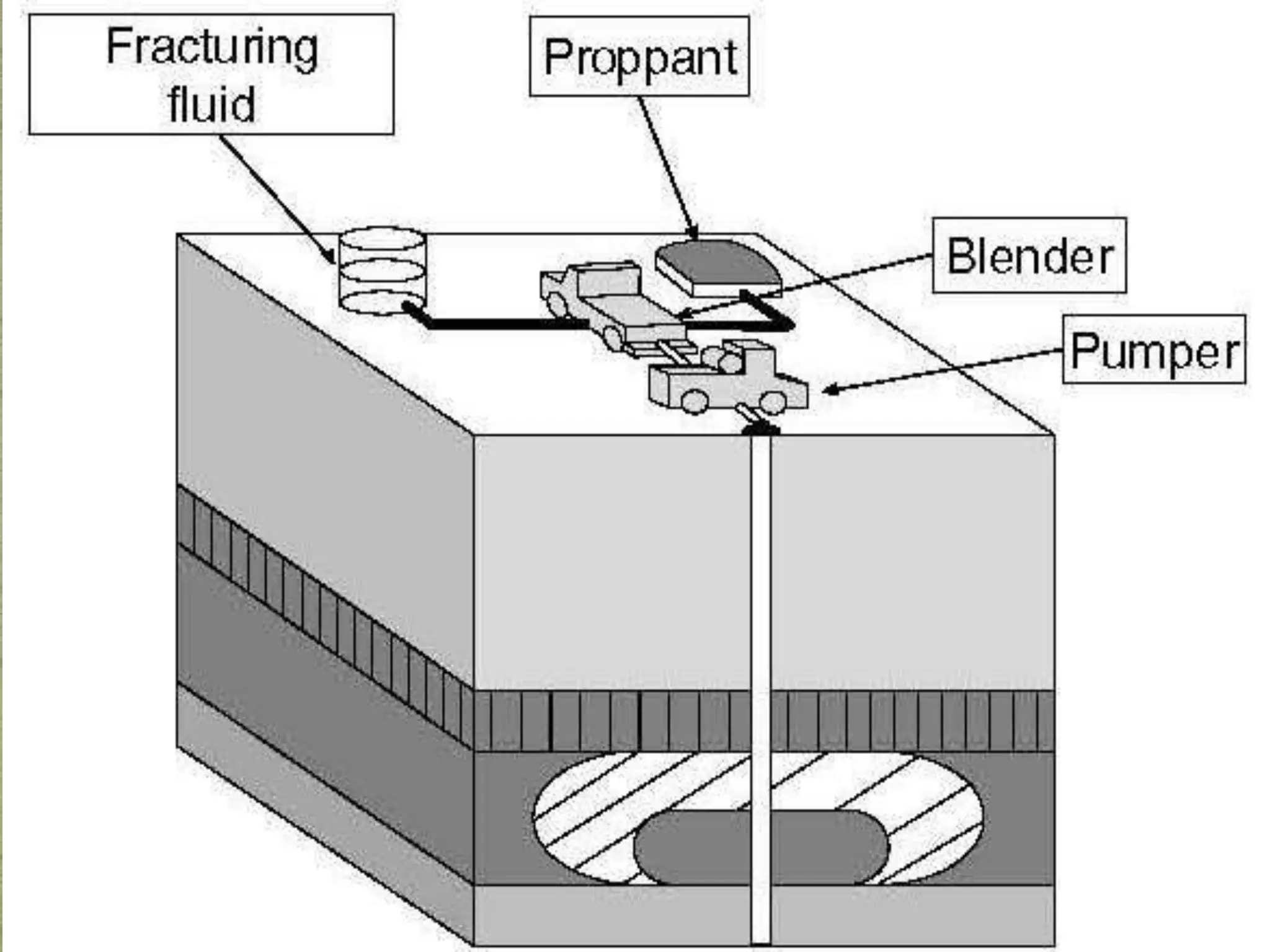 Basic Hydraulic Fracturing | PPTX
