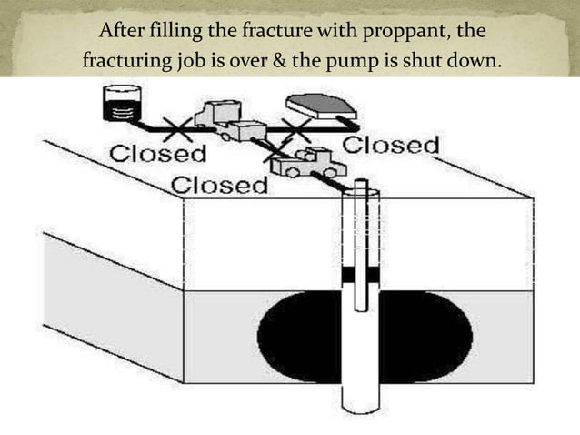 Basic Hydraulic Fracturing | PPTX
