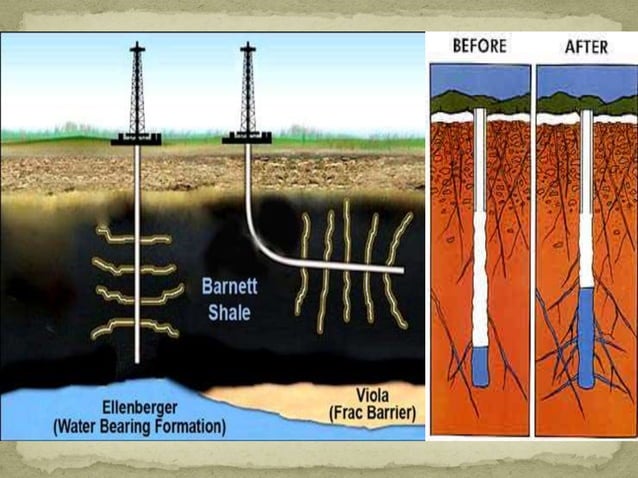 Basic Hydraulic Fracturing | PPT