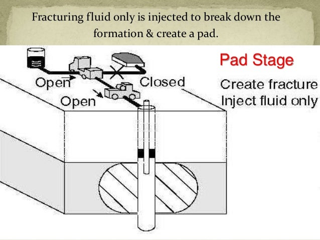 Basic Hydraulic Fracturing