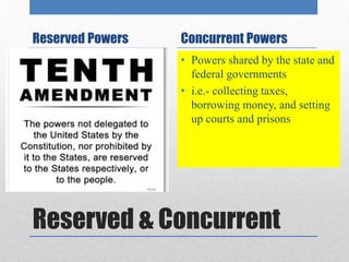 3.2.principles.of.us.government | PPT