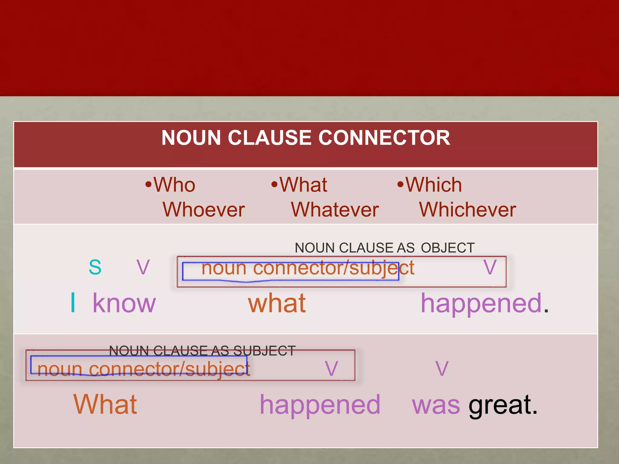 More sentences with multiple clauses | PPTX