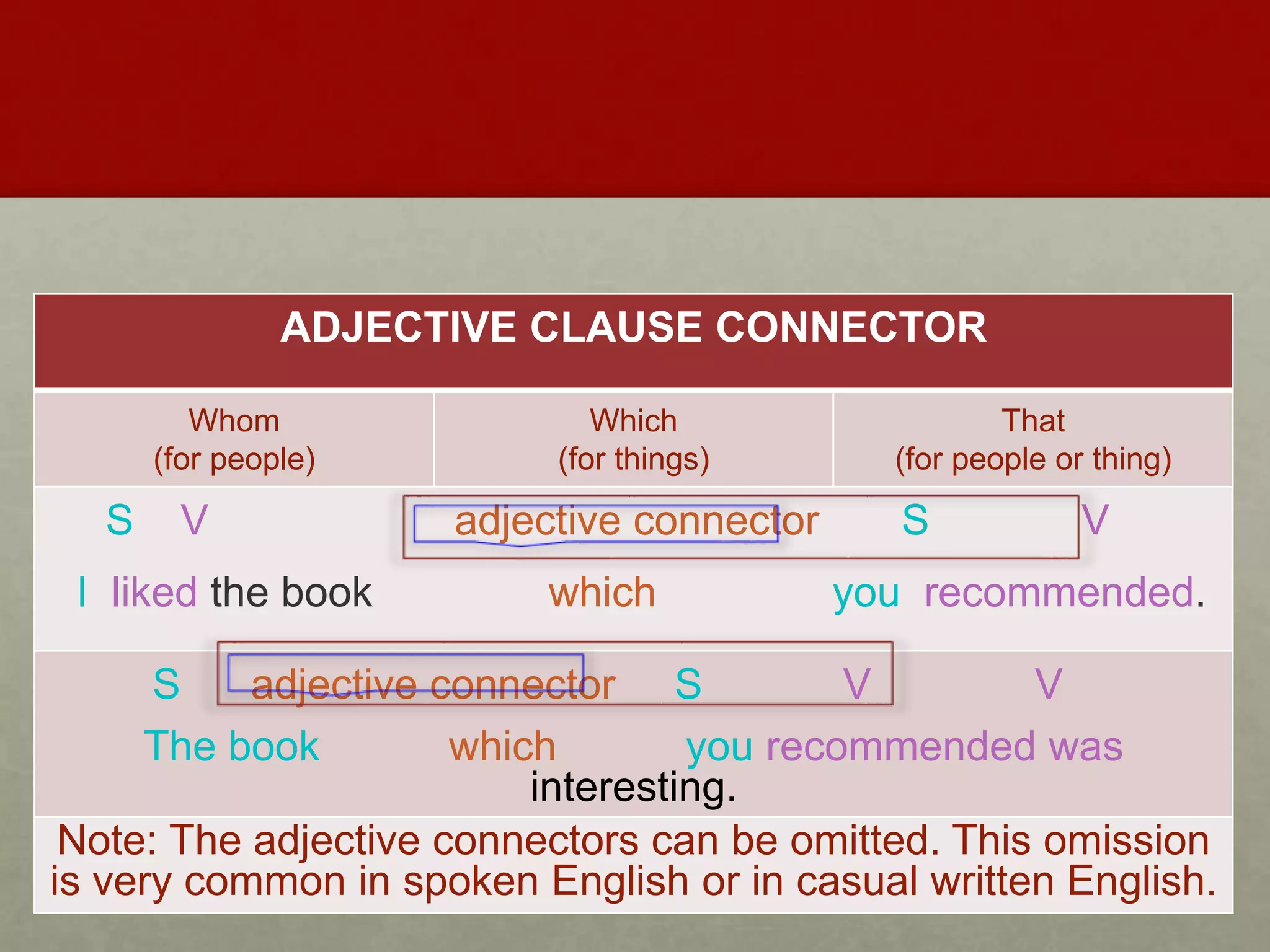 More sentences with multiple clauses | PPTX
