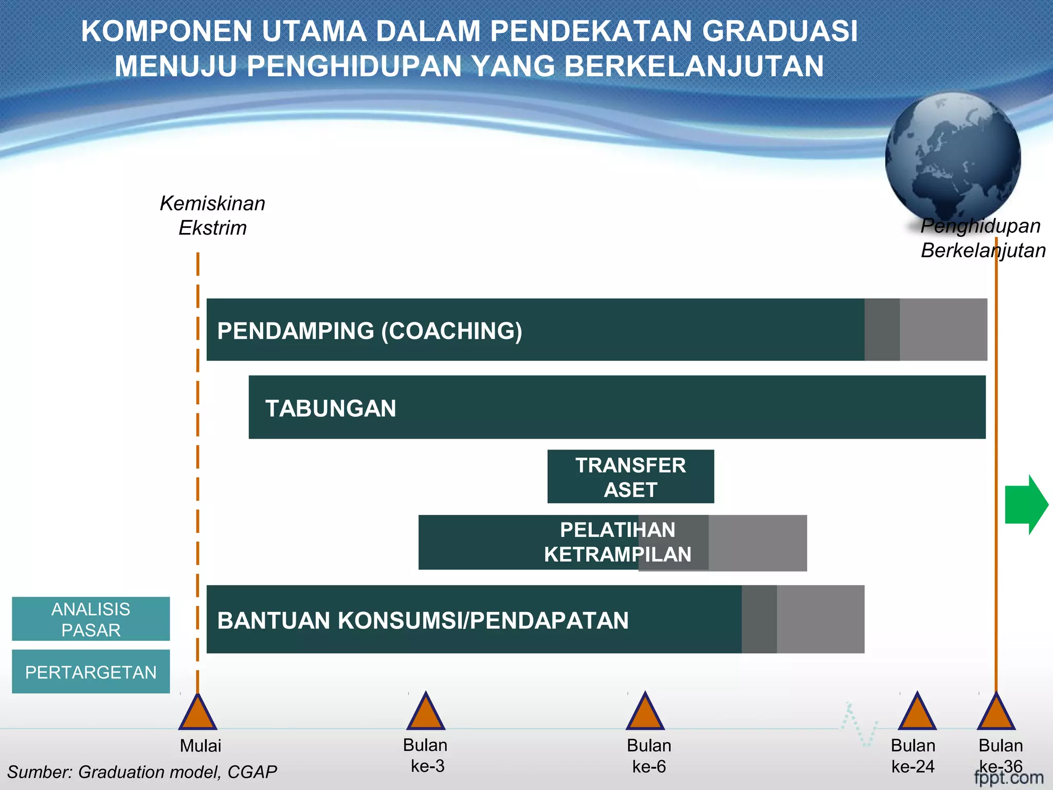 Kemiskinan dan Kesenjangan (Perekonomian Indonesia BAB 3) | PPT