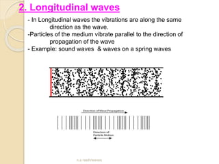 3.1 form 4 general wave properties | PPTX