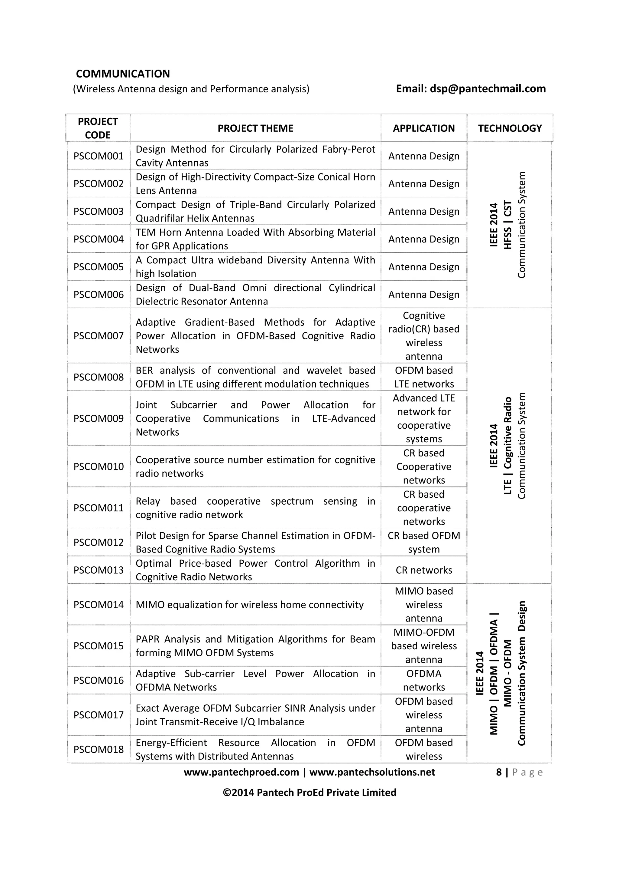 Communication systems Projects for Final Year Students | PDF