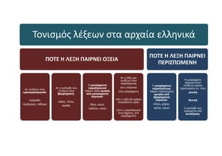 ΤΟΝΙΣΜΟΣ ΛΕΞΕΩΝ ΣΤΑ ΑΡΧΑΙΑ ΕΛΛΗΝΙΚΑ | PDF