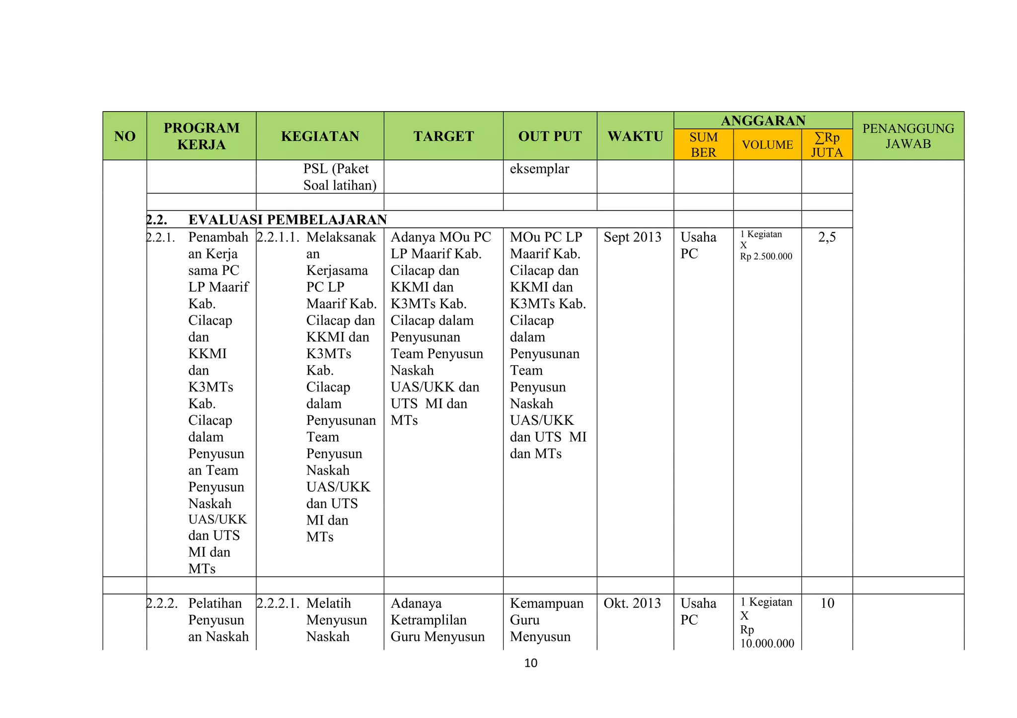 3. lampiran 1, program jangka pendek 2013 | DOC