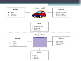 Pengenalan Dasar Visual Basic - bagian 3 | PPT
