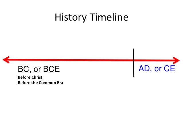 *3. Development of civilizations