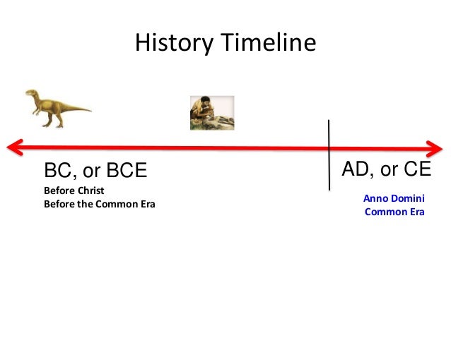 *3. Development of civilizations