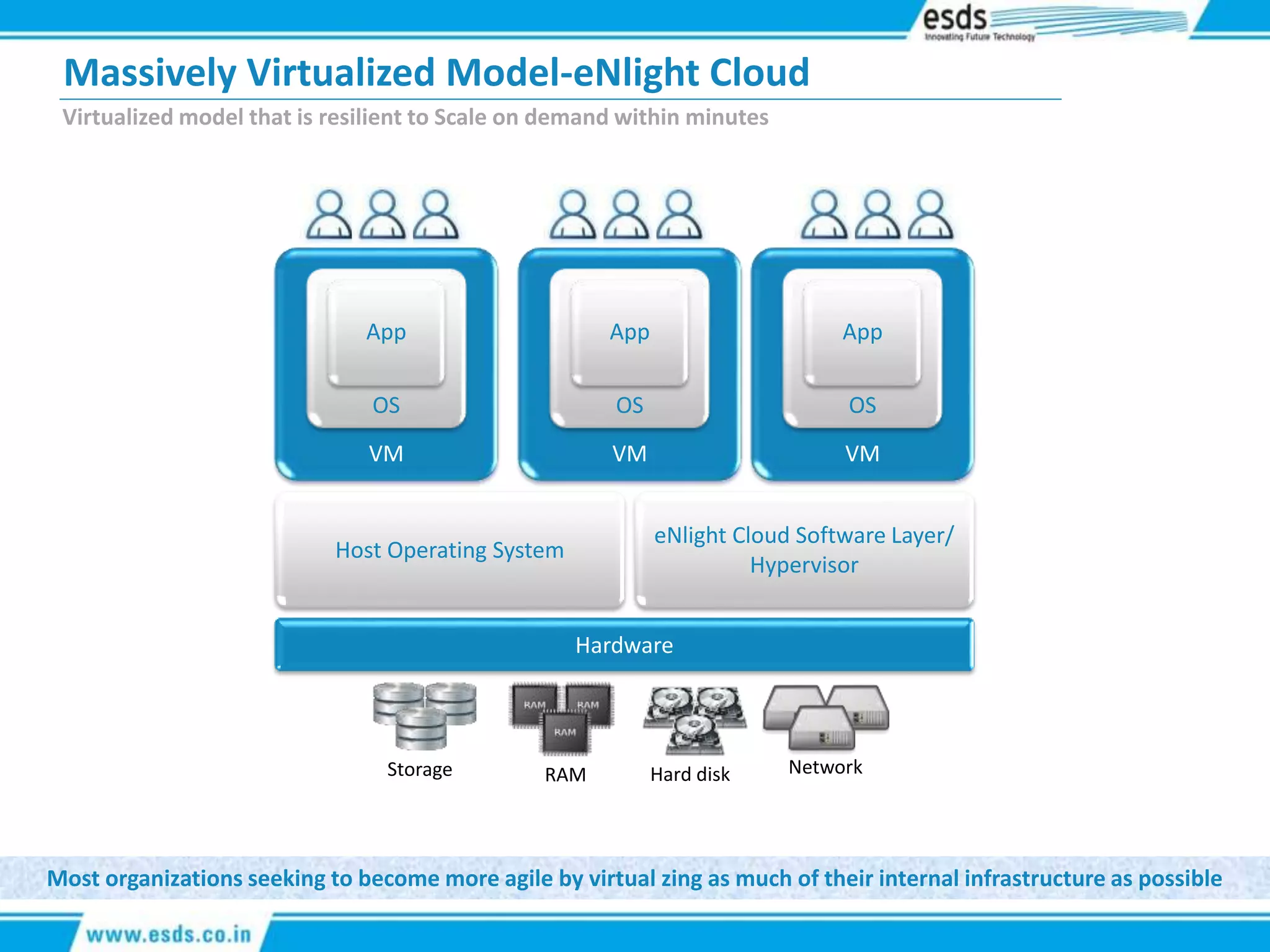 enlight cloud | PPTX