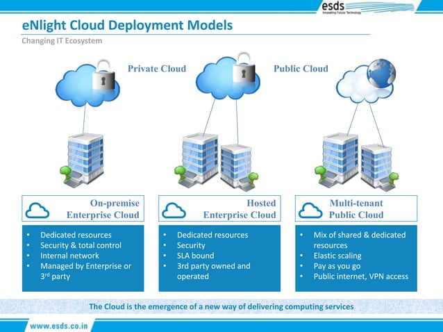 enlight cloud | PPTX | Cloud Computing | Internet
