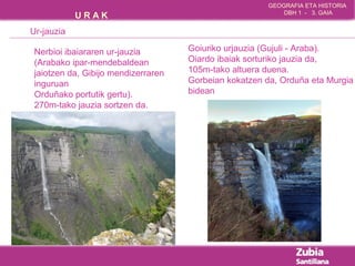 Urak | PPT
