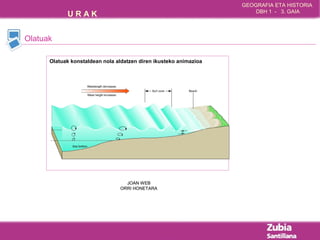 Urak | PPT