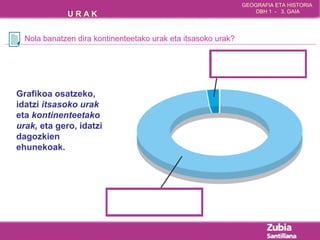 Urak | PPT