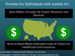 Promise for Individuals with Autism Act infographic | PDF