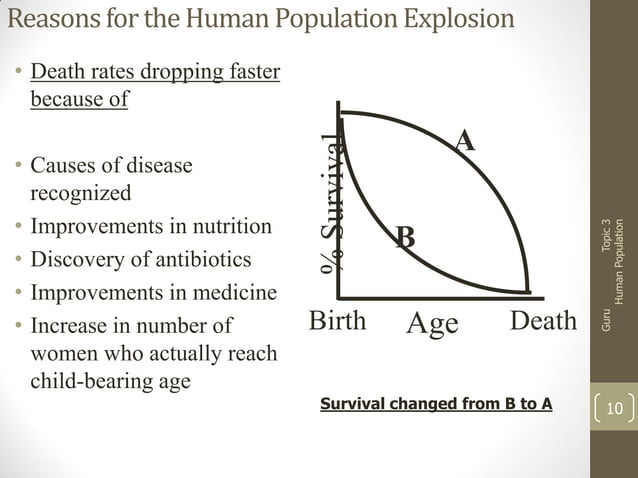 3.1 Human Population Dynamics Notes | PPT