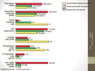 3.1 Human Population Dynamics Notes | PPT