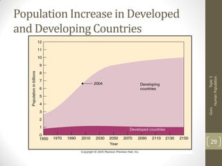 3.1 Human Population Dynamics Notes | PPT