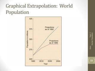 3.1 Human Population Dynamics Notes | PPT